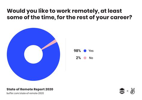 27 Compelling Work Life Balance Statistics Relevant For 2021
