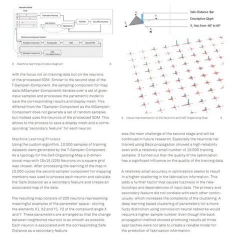Robotic Constraints Parametric House