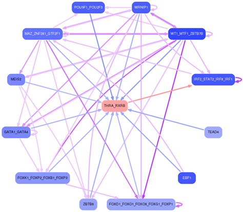 Ismara Results Thrarxrb
