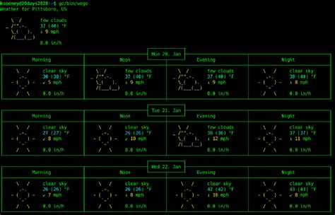 Productivity Tools For The Linux Terminal Opensource Com