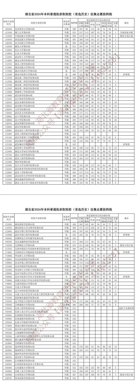 本科征集志愿投档线发布 极目新闻
