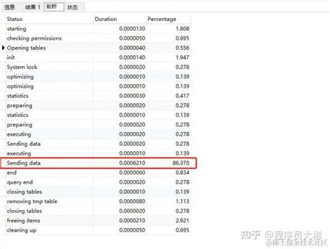 Mysql中varchar50和varchar500区别是什么 知乎