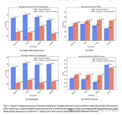 一文看懂：四种多agent范式哪种最好 Aix Aigc专属社区 51ctocom