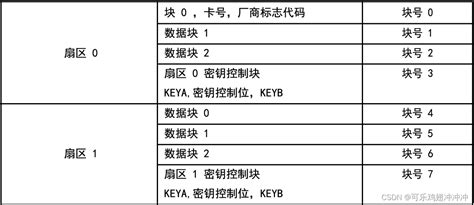 基于labview与rfid自动售卖系统（完） labview 售卖机 csdn博客