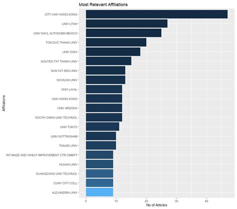 Carbon Neutral City Transformation With Digitization Guidelines From International Standardization