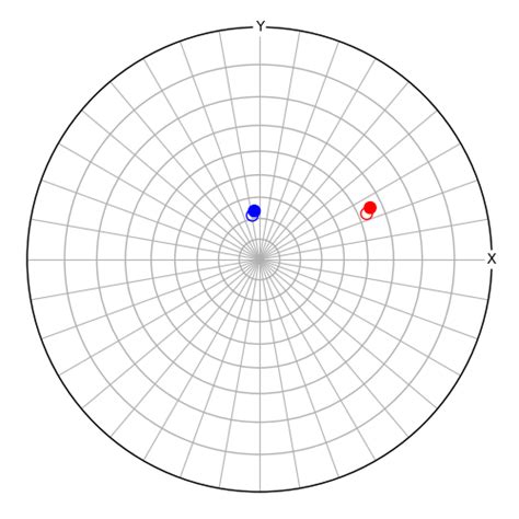 Orientation From Aligning Directions Orix Documentation