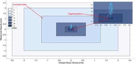 Controlled Outputs Tracking Plane Download Scientific Diagram