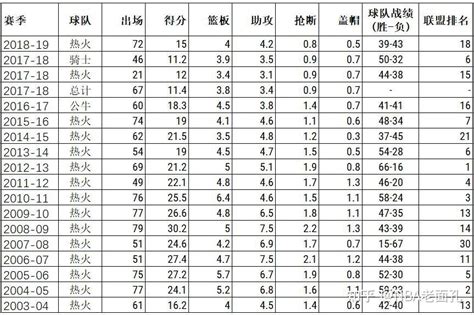 韦德贵为历史第3分位，为什么一个mvp都没有？ 知乎