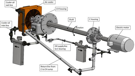 Thrust And Journal Hydrodynamic Bearing With Air Cooled Option Kingsbury
