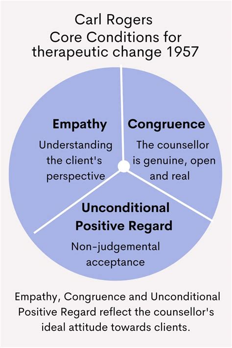 Person Centered Therapy Carl Rogers Definition Person Vrogue Co