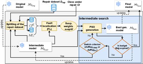 figure 1 from adaptive search based repair of deep neural networks