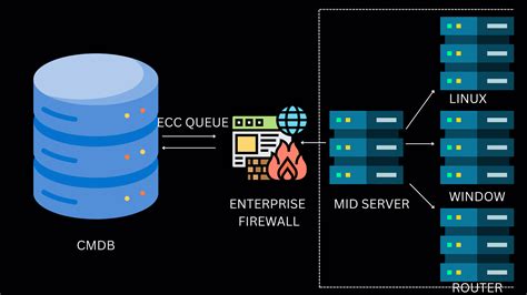 What Is Scaffoldmessenger And Mediaquery In Flutter By Codergyani Medium