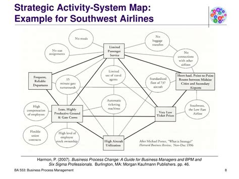 Activity Mapping