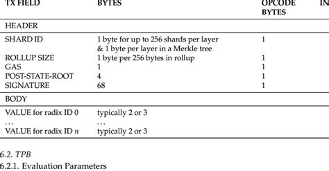 The Data Structure For A Rollup Using Our Proposed Value Compression Download Scientific