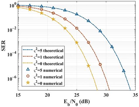A Superimposed Codebook Design For Downlink Sparse Code Multiple Access Visible Light