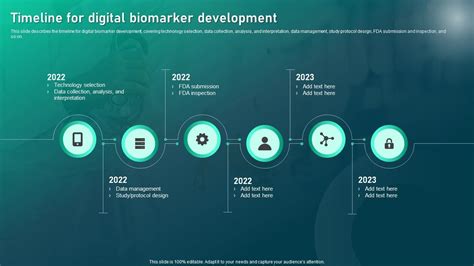 Timeline For Digital Biomarker Development Biomedical Informatics Ppt Sample