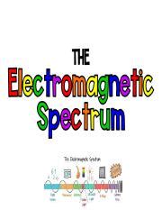 Understanding Electromagnetic Waves Spectrum And Characteristics Course Hero