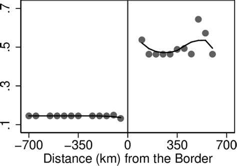 Figure 1 From International Prices Costs And Markup Differences
