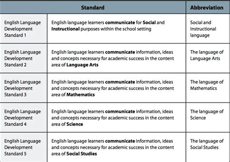 Wida Overview Eld Resources