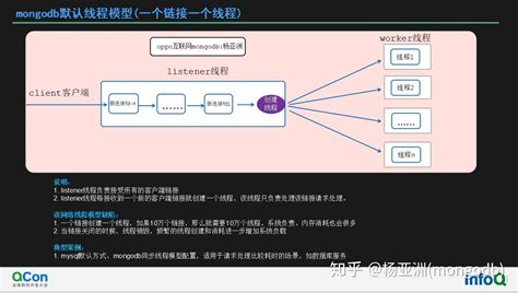 万亿级数据库mongodb集群性能优化及机房多活容灾实践 知乎