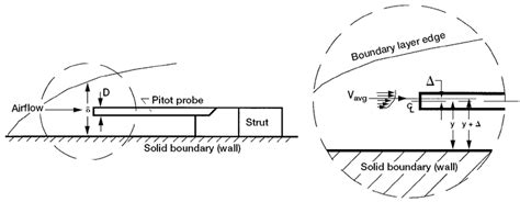 Illustration Of Centerline Displacement Effect Grosser 1997 Download Scientific Diagram