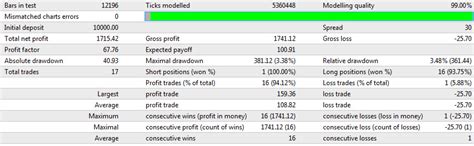 RSI Envelope Trader Test Results RSI OB OS Automated MT4 Indicators