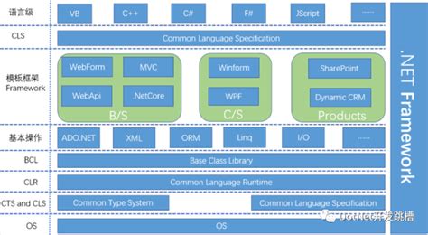 Net Framework
