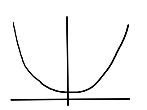 peeter joot s blog ece1505h convex optimization lecture 5 sets