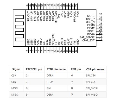 Csr8645 With Uno Via Serial Networking Protocols And Devices