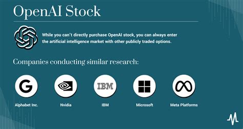 How To Buy OpenAI Stock A Guide MarketBeat