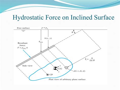 Fluid Mechanics Hydrostatic Pressure Pptx