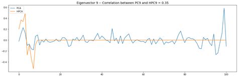 Hierarchical Pca X Hierarchical Clustering On Crypto Perpetual Futures