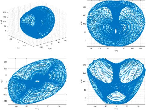 Numerical Simulation For Dequan Li System With Caputo Fabrizio Download Scientific Diagram
