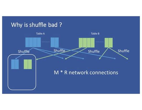 Hive Bucketing In Apache Spark With Tejas Patil Pdf Databases Computer Software And