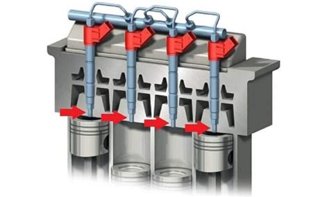 Sistema De Inyección De Combustible Mecánica Automotriz