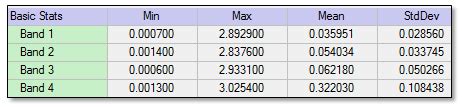 Spectral Indices