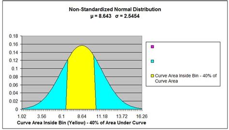 Excel Master Series Blog A Quick Normality Test Easily Done In Excel