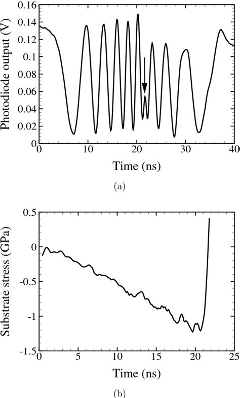 Figure 1 From Thin Film Adhesion Measurement By Laser Induced Stress Waves Semantic Scholar