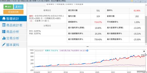 投信久違大買超 Xq官方部落格
