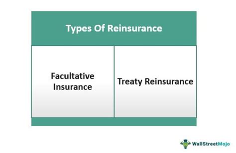 What Is Inuring Reinsurance Inuring Reinsurance Meaning Itzns