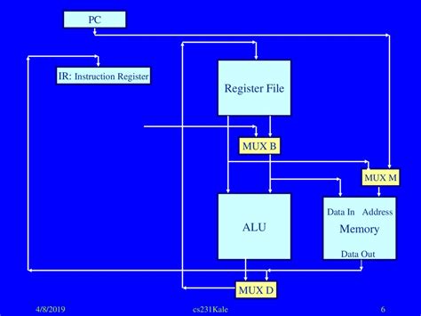 other datapath designs microprogrammed and pipelined datapaths ppt