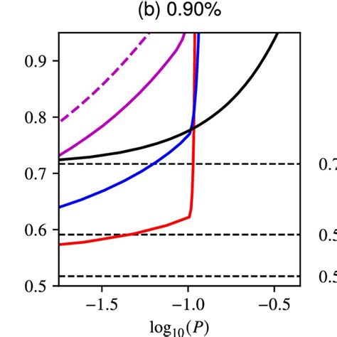 A Comparison Of Attainable Variance Mρdocumentclass 12pt Minimal