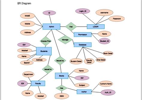 Solved Map The Er Model Given In The Figure To The Corresponding