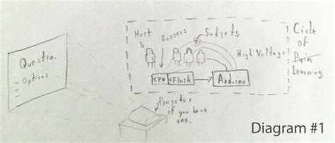 Q D Poor Man S Skinner Sadist Jeopardy Game Using Arduino Duino