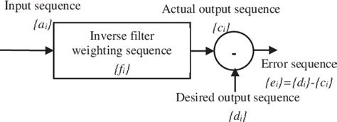 figure 1 from a hybrid modified sine cosine algorithm using inverse