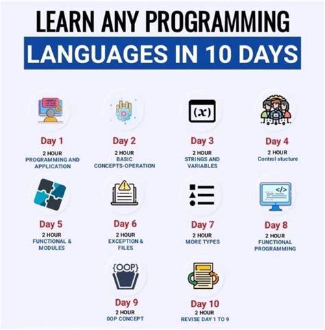 Cdw Burhan On Linkedin Learning Any Programming Language In Just 10