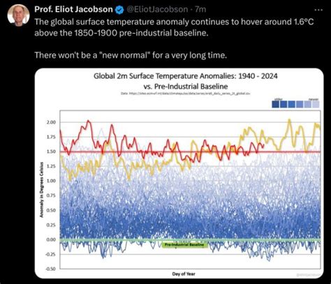 Thomas Neuburger Carbon Sinks Are Failing Naked Capitalism