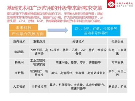 集成電路發展圖譜：兩分鐘讀懂集成電路產業發展 每日頭條