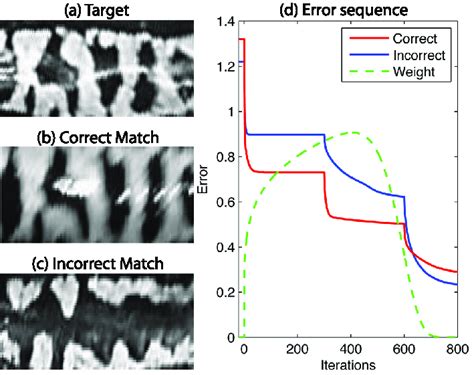 Error Sequences Generated By Aligning B To A And C To A Are