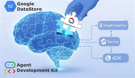 Looker Embedding With Embed Sdk Introduction By Dhruv Ahuja